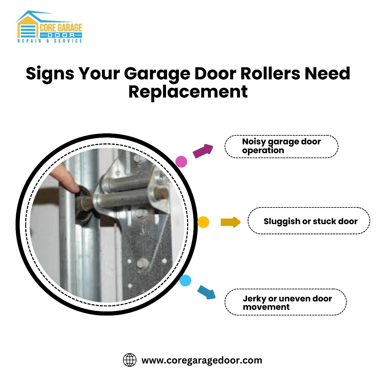 Guide To Garage Door Roller Repair And Maintenance