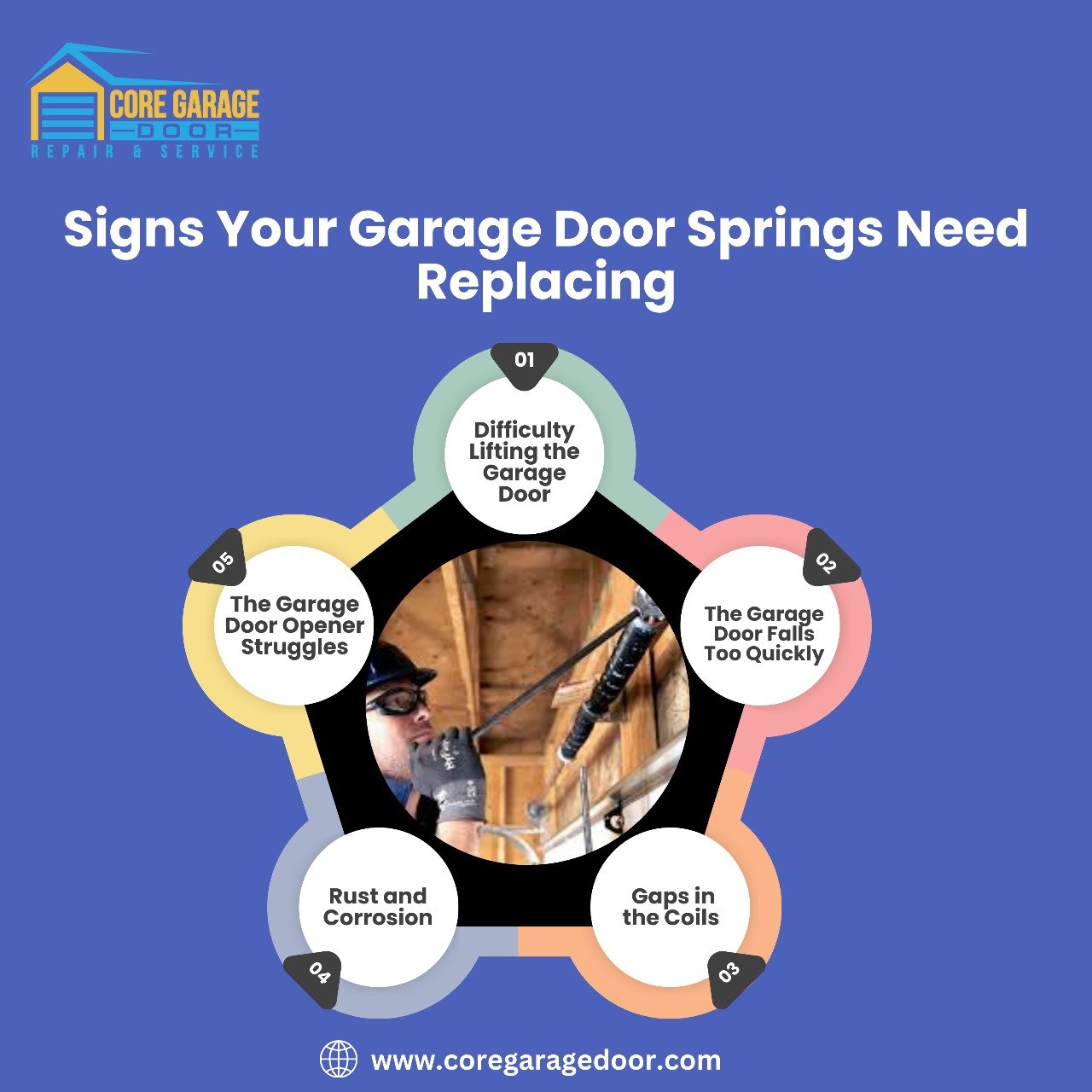 Garage Door Springs | Lifespan, Signs Of Replacement And Maintenance Tips