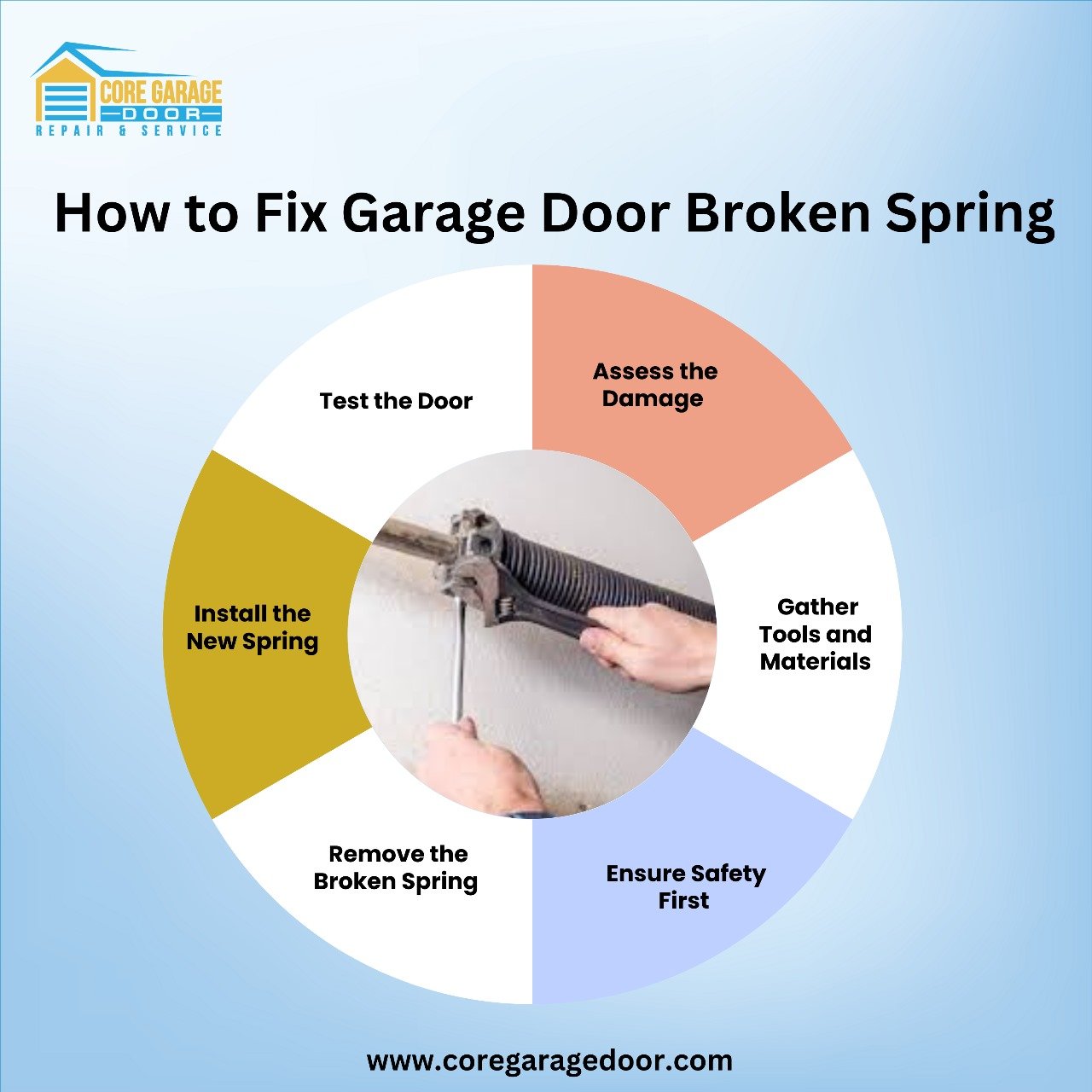 Common Garage Door Spring Problems And Safe Repair Solutions For Smooth ...